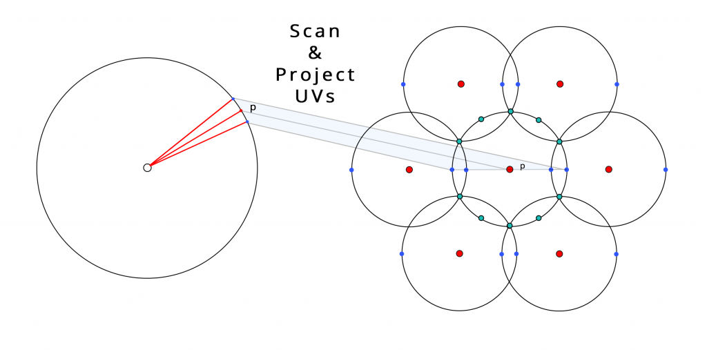 devNotes 4-10-16 goldberg polyhedra construction and addressing – ArgosVu