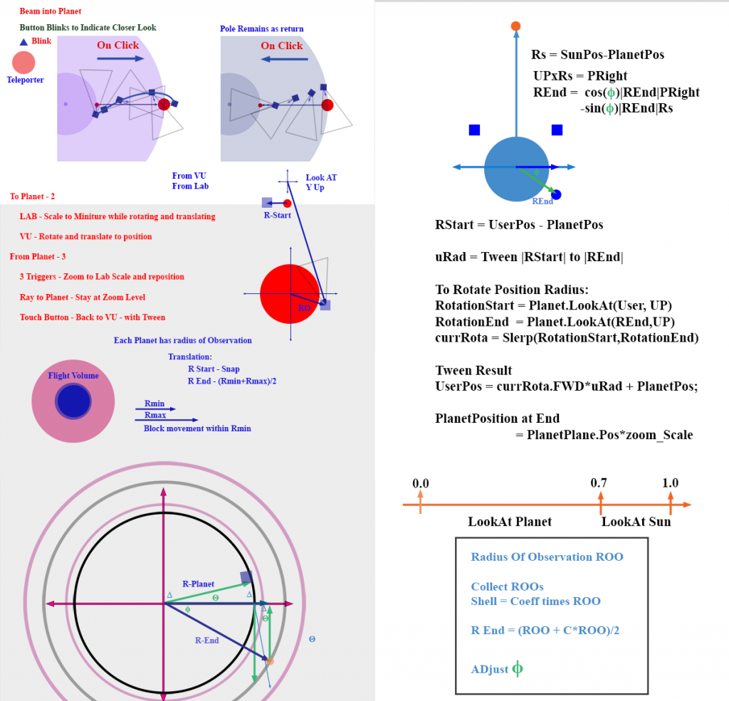 devNotes 7-24-2017 Planet Intro-Spection – ArgosVu