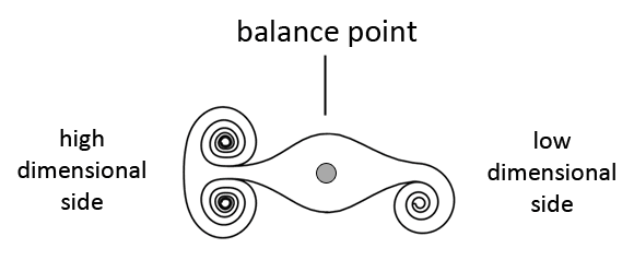 The Infinity Theory – Peter Alexander Venis – ArgosVu