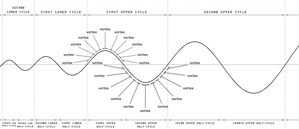The Infinity Theory – Peter Alexander Venis – ArgosVu